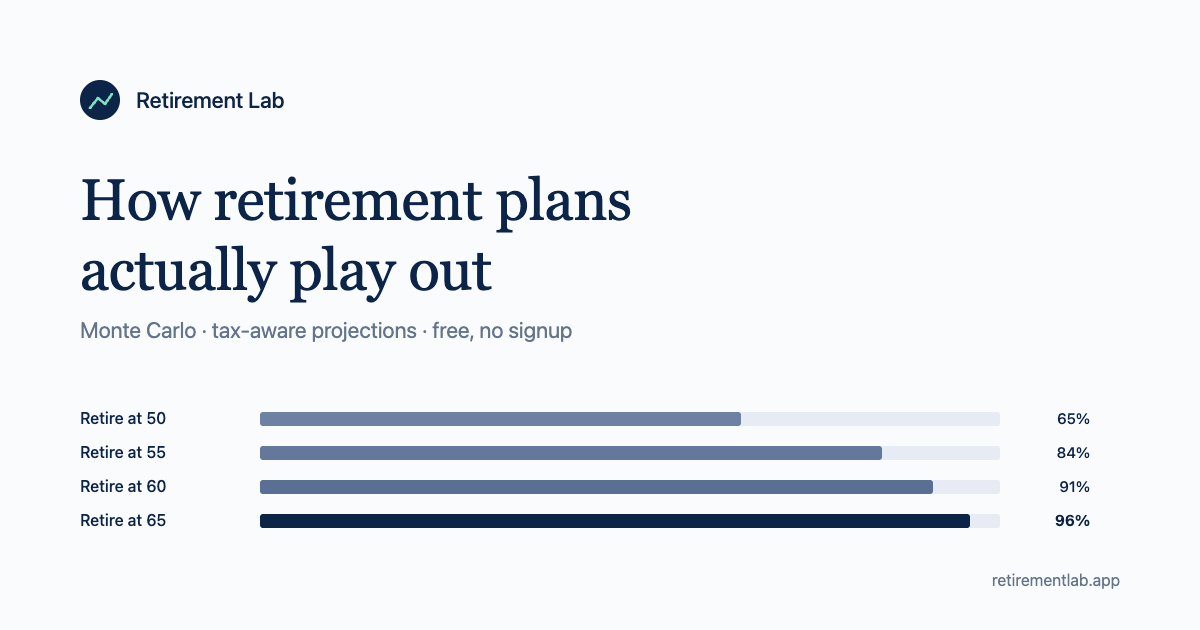 Monte Carlo Retirement Simulator — Retirement Lab
